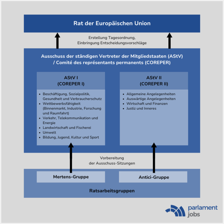 Ausschuss | Politik einfach erklärt