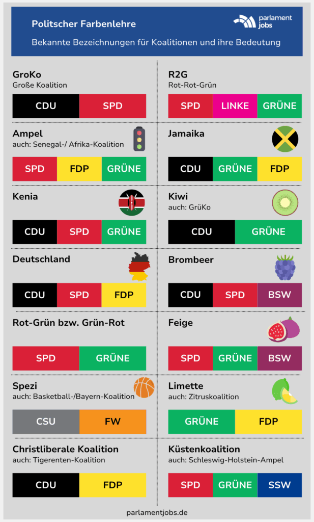 Koalition | Politik einfach erklärt
